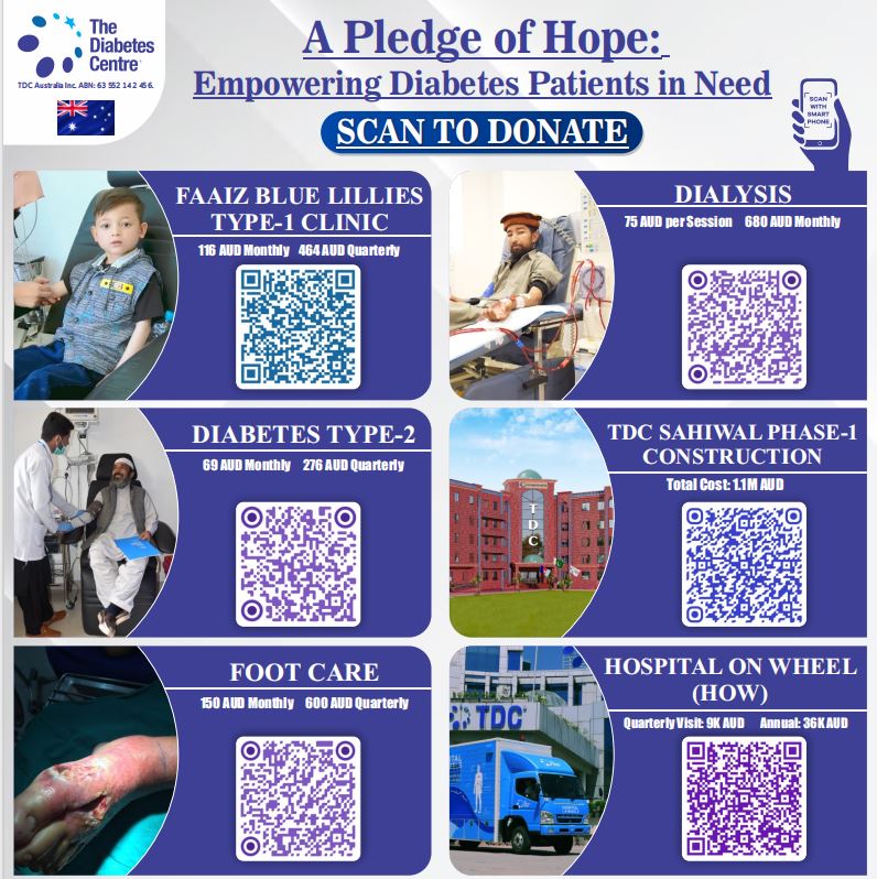 Support for Dialysis Patient - The Diabetes Centre - TDC Australia ...